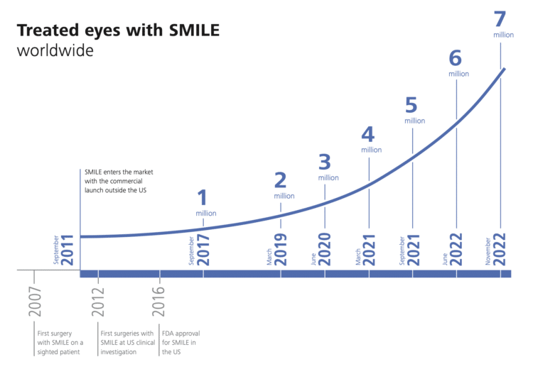 ZEISS SMILE - LASIK in NYC | Manhattan LASIK Center New York