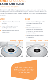 SMILE Brochures - See What SMILE Can Do For You | Manhattan LASIK Center