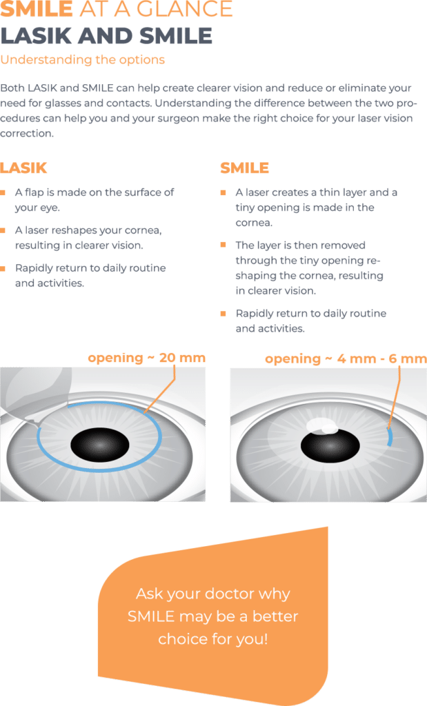 SMILE Brochures - See What SMILE Can Do For You | Manhattan LASIK Center