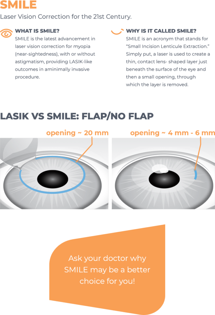 SMILE Brochures - Not Your Parents LASIK | Manhattan LASIK Center